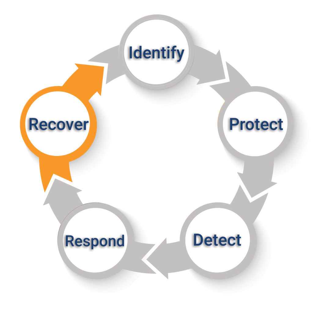 Cybersecurity - NIST Framework - DFW Cybersecurity - NIST Framework - DFW