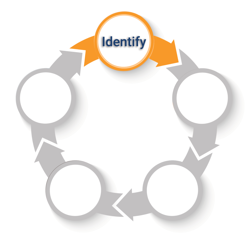Cybersecurity - NIST Framework - DFW Cybersecurity - NIST Framework - DFW